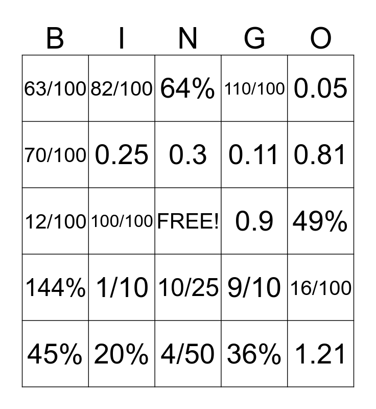 Perfect Squares & Square Roots Bingo Card