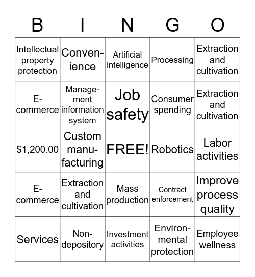 Semester Review Game Bingo Card