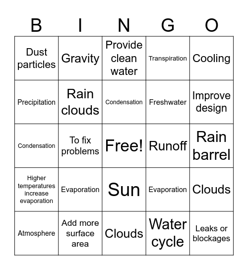 Raindrops and Freshwater Systems Bingo Card