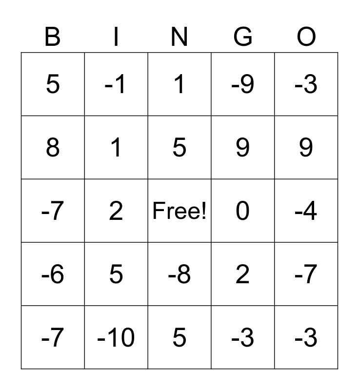 Integer Operations Bingo Card