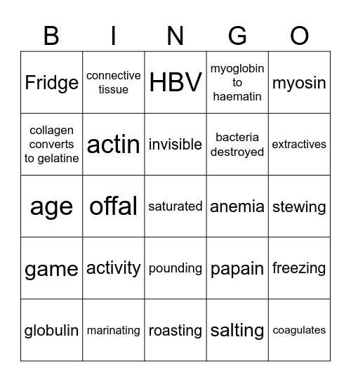 Meat, poultry, offal Bingo Card