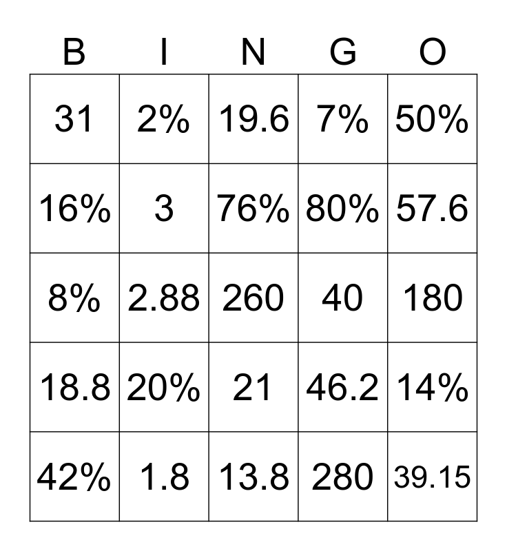 Percentage Calculations Bingo Card