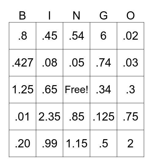 Percents to Decimals Bingo Card