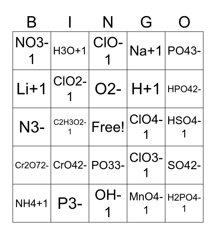 Polyatomic Ions Bingo Card