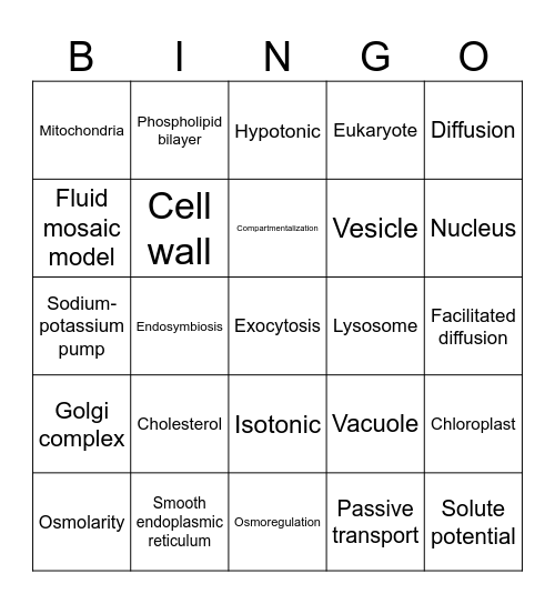 Cell Structure and Function Bingo Card