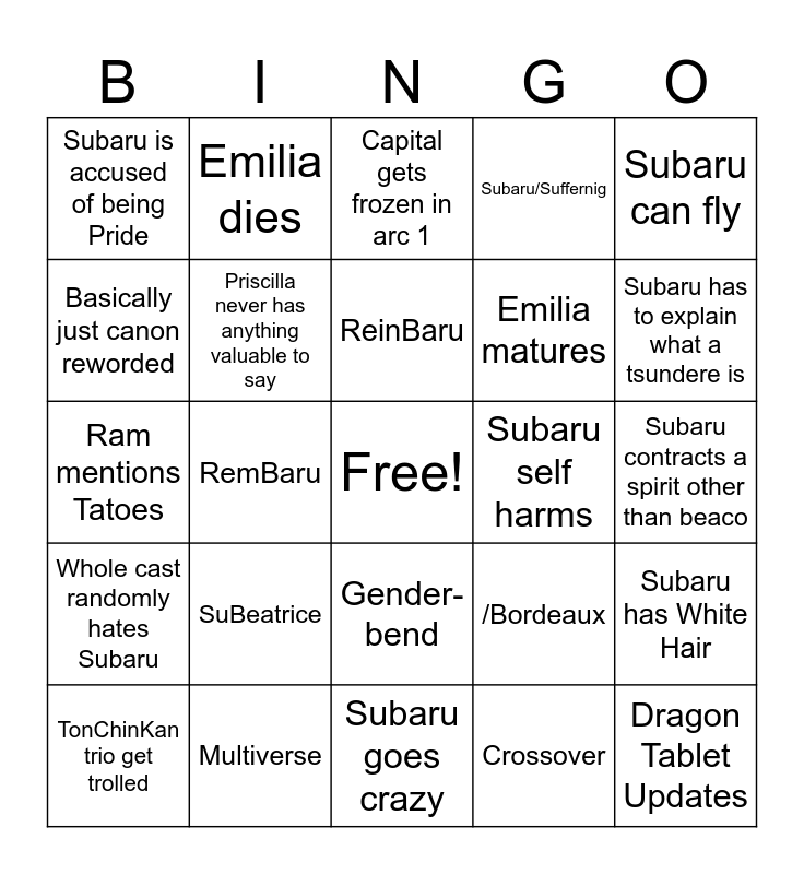 Re:zero fanfic Bingo Card