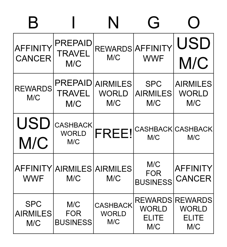 GREENBANK MASTERCARD BINGO Card