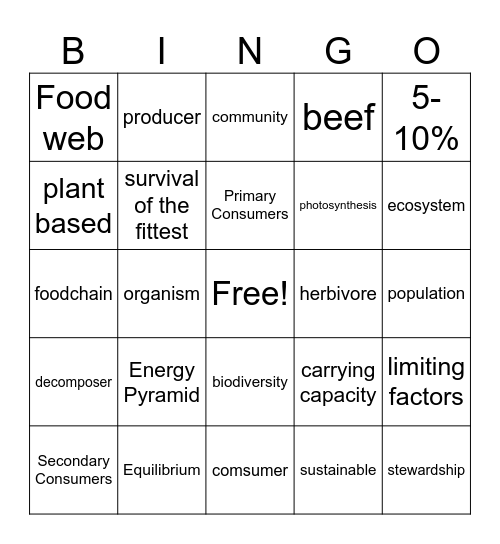 Ecosystems Bingo 2 - To Feeding Bill Gates Bingo Card