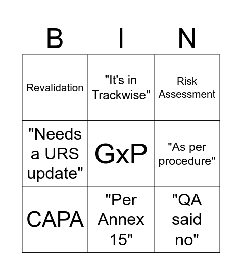 Validation Bingo Card