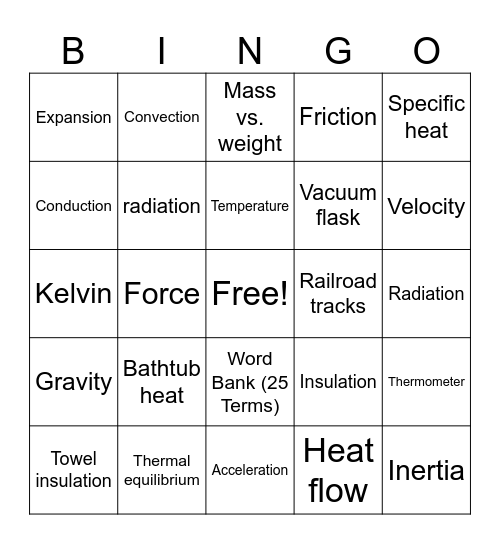 Heat and forces Bingo Card