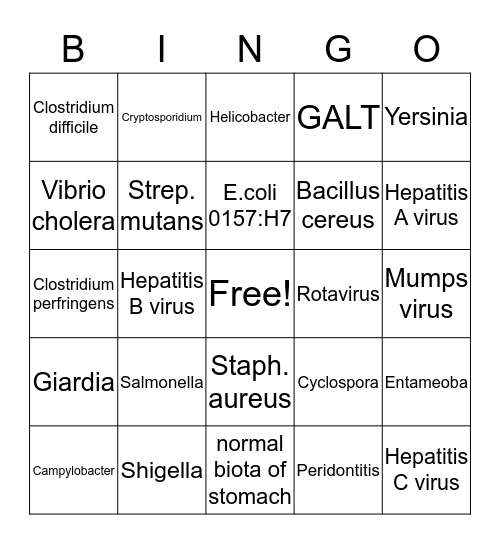 Chapter 20 GI diseases Bingo Card