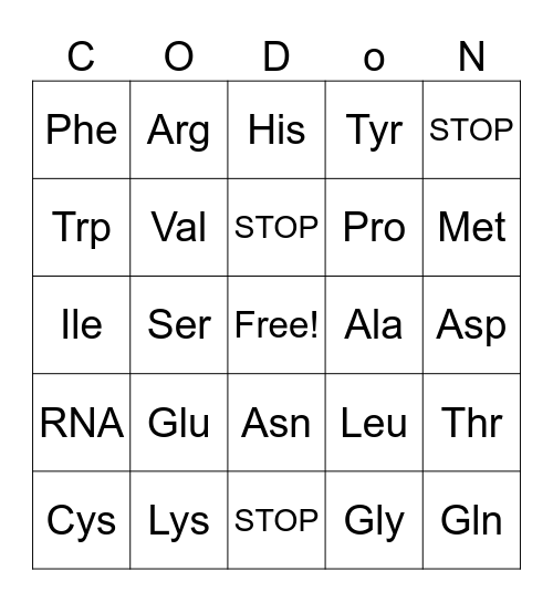 Codon Bingo Card