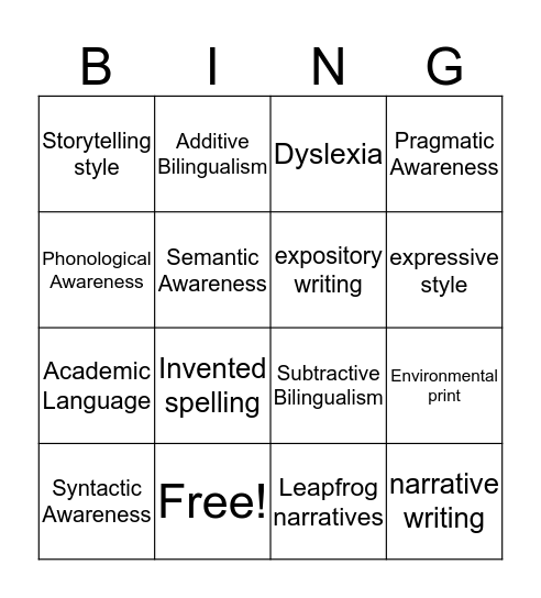 Chapter 10 Bingo Card