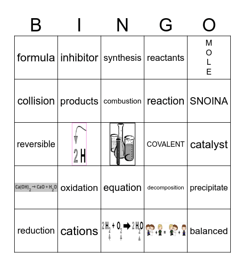 CHEMICAL REACTIONS Bingo Card