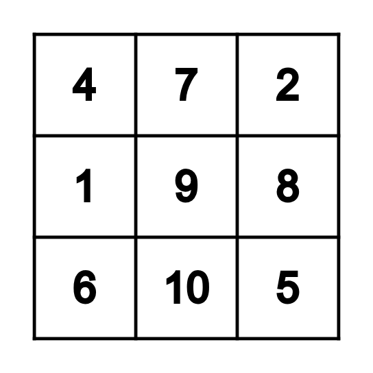 subitizing numerals 1-10 Bingo Card