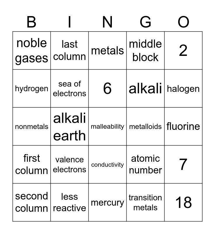 groups on the periodic table Bingo Card