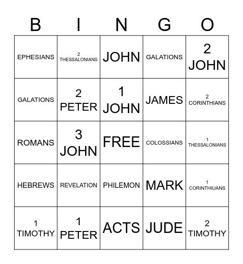 BOOKS OF THE BIBLE (NT) Bingo Card