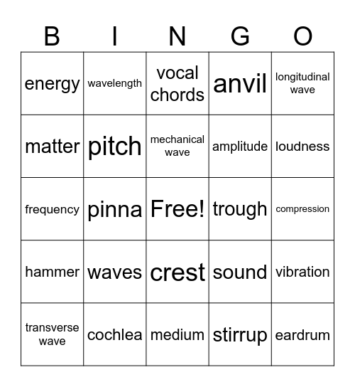 Unit 3 Waves Bingo Card