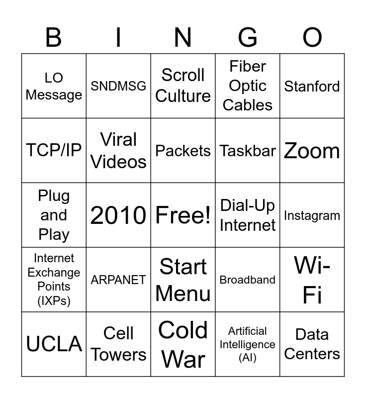History of the Internet Bingo Card