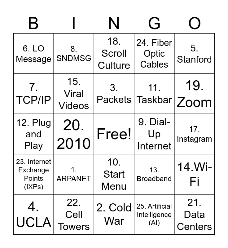 History of the Internet Bingo Card