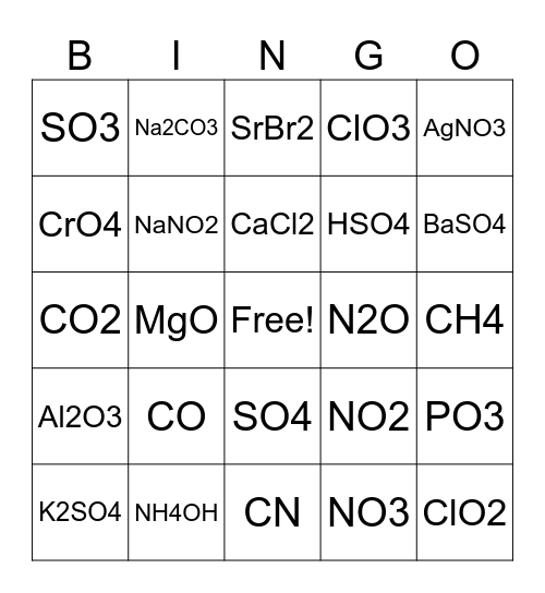 Naming Chemical Formulas & Compounds Bingo Card