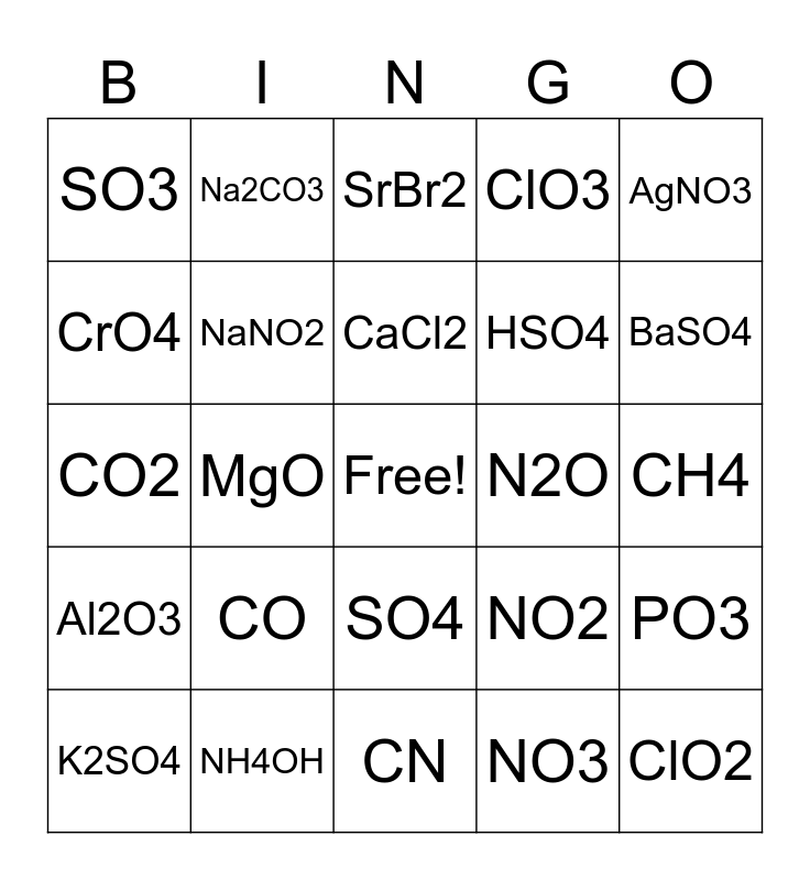 Naming Chemical Formulas & Compounds Bingo Card