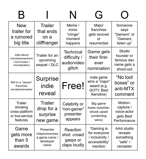 Game Awards Chat GPT Prompts Bingo Card