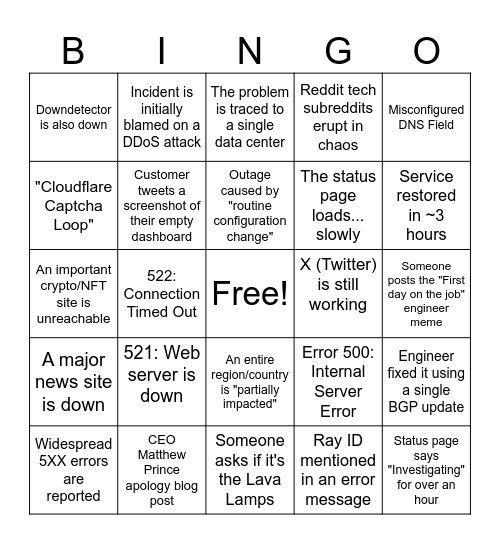 Cloudflare Outage bingo card Bingo Card