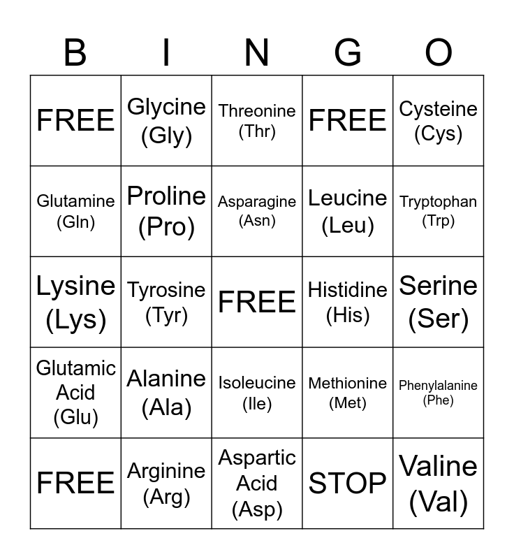 Amino Acid Codon Chart Bingo Card