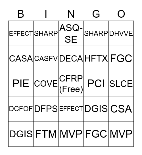 CFRP Acronym BINGO Card