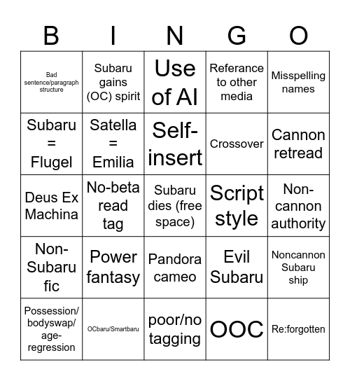 Re:(Zero) fic trope bingo Card