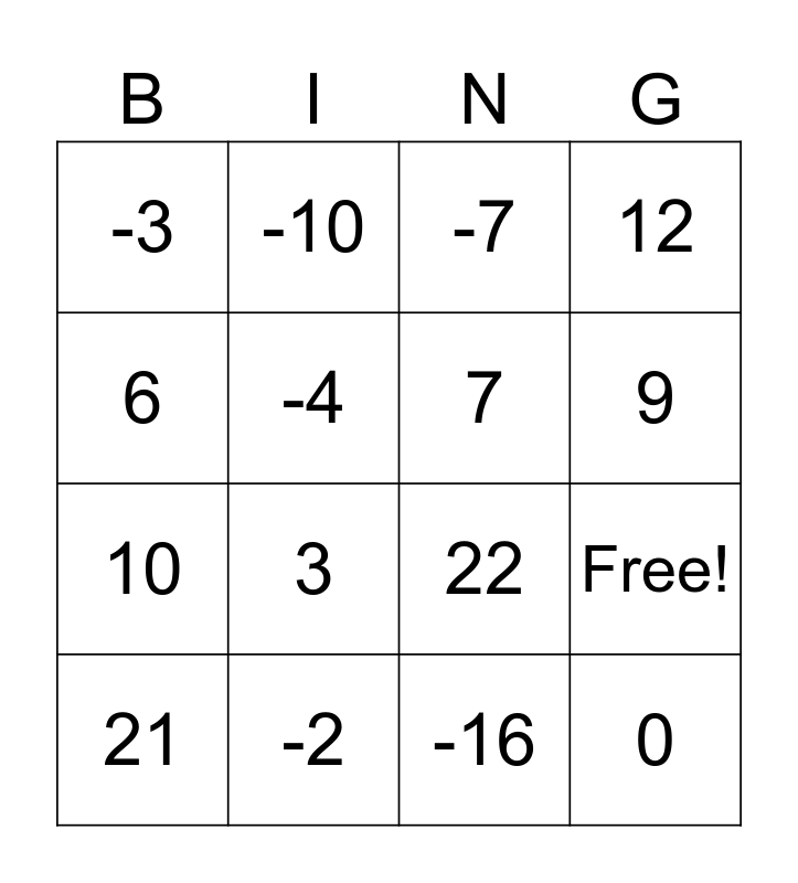 1 Step Equations Bingo Card