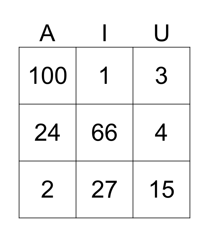 Add It Up Bingo Card