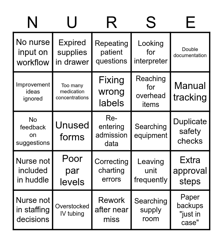 Process Improvement NURSE bingo Card