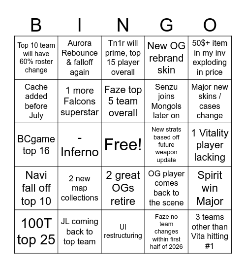 2026 CS2 predictions Bingo Card