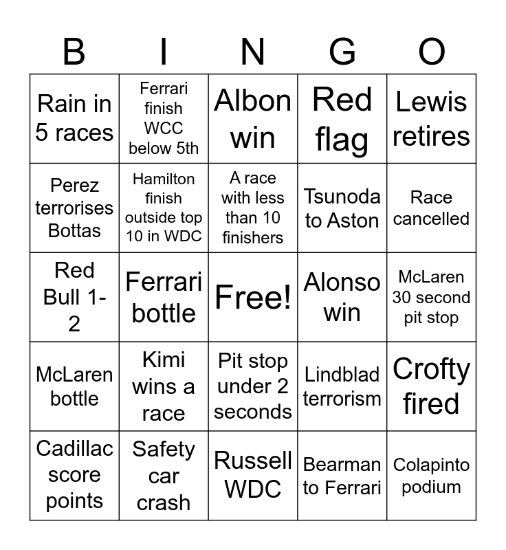 F1 BINGO 2025 Bingo Card
